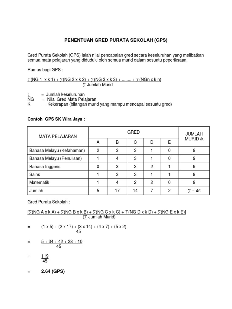 Penentuan Gred Purata Sekolah | PDF