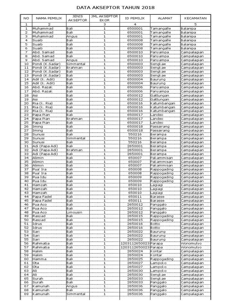 Akseptor 2018 | PDF | Cattle Products | Animal Breeds