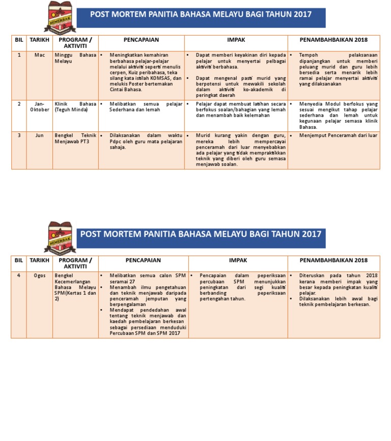 04post Mortem Panitia Bahasa Melayu 2017 | PDF