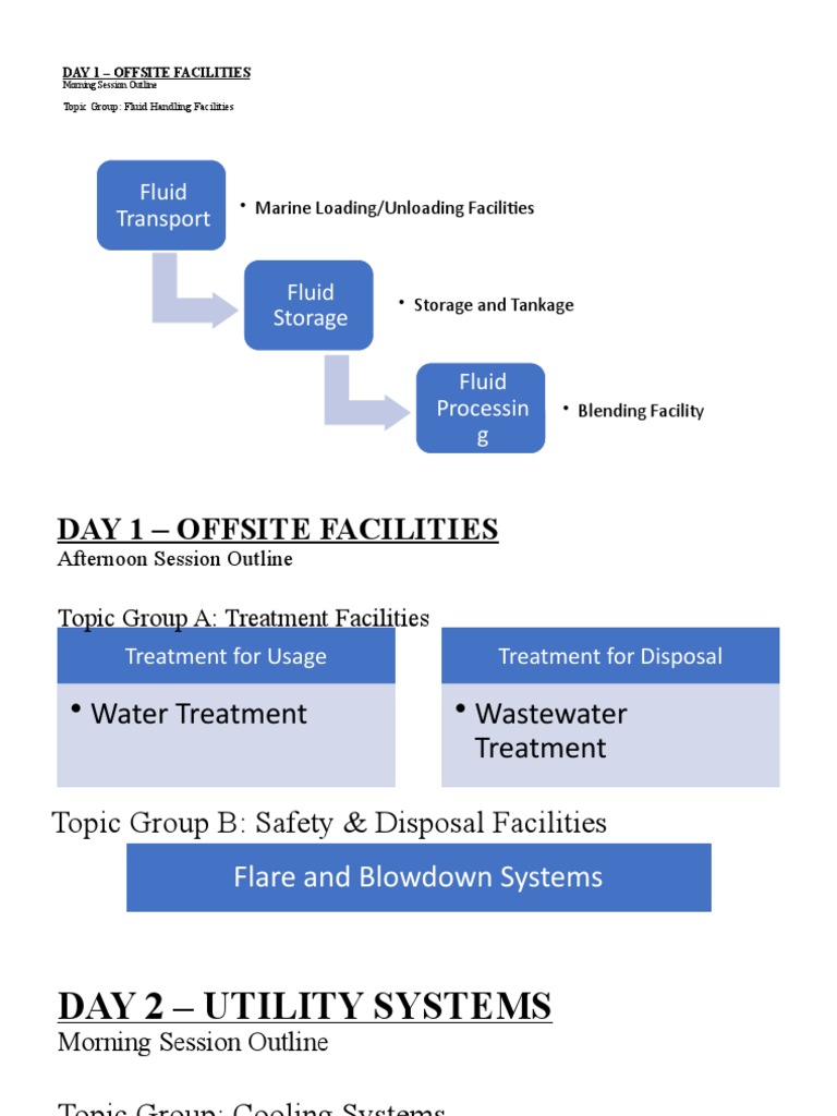 Fluid Transport: - Marine Loading/Unloading Facilities | PDF