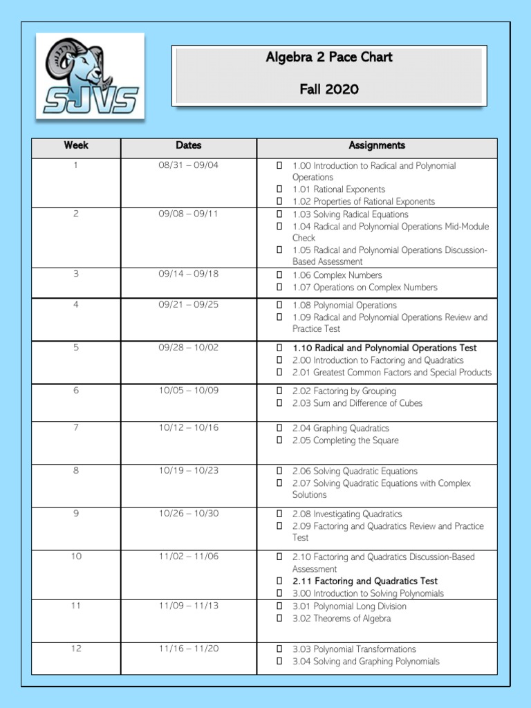 Alg 2 Standard Pace Chart | PDF | Polynomial | Factorization