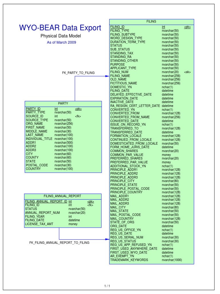 Schema | PDF | Information Technology Management | Software Engineering