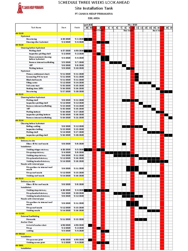 Three Week Look Ahead Schedule 3.0 | Download Free PDF | Stairs | Pipe ...