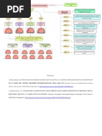 Clasificacion de Kennedy y Modificaciones Applegate | PDF | Dentadura ...