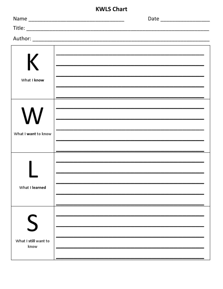 KWLS Chart Template for Learning | PDF