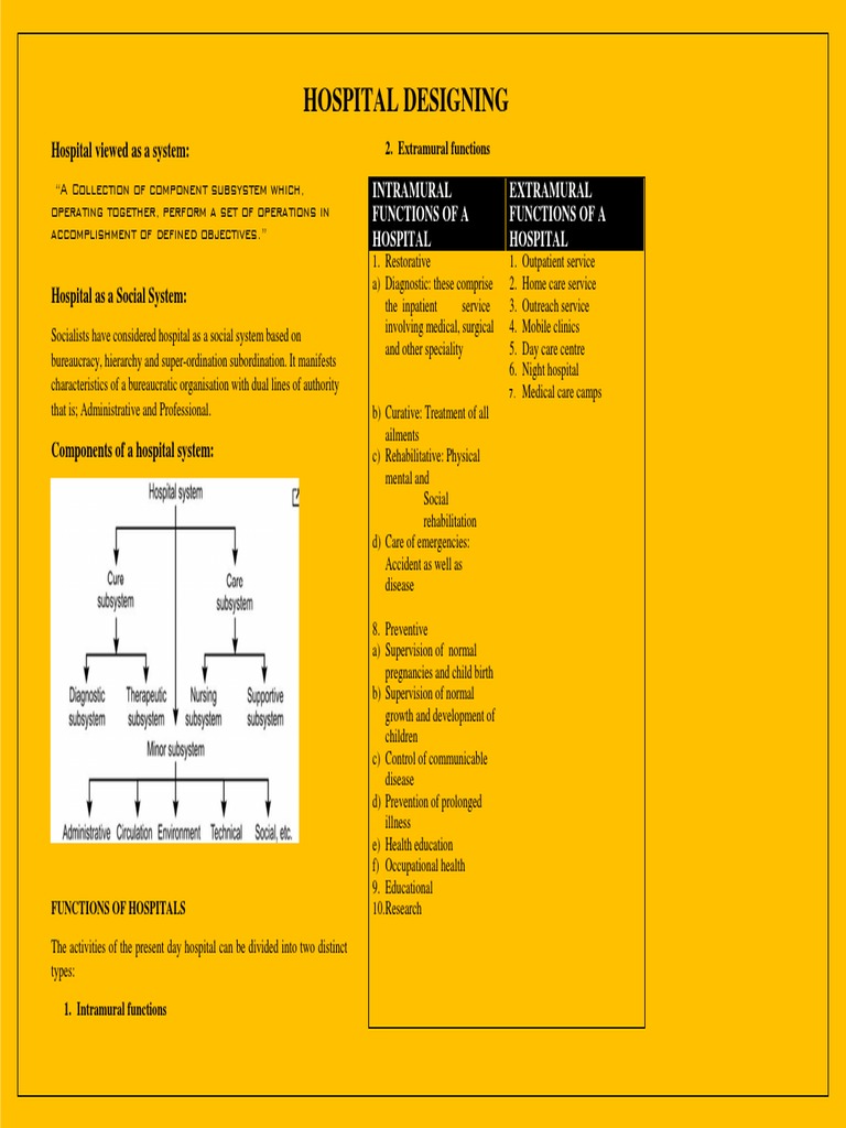 Hospital Designing: Hospital Viewed As A System | PDF | Hospital ...