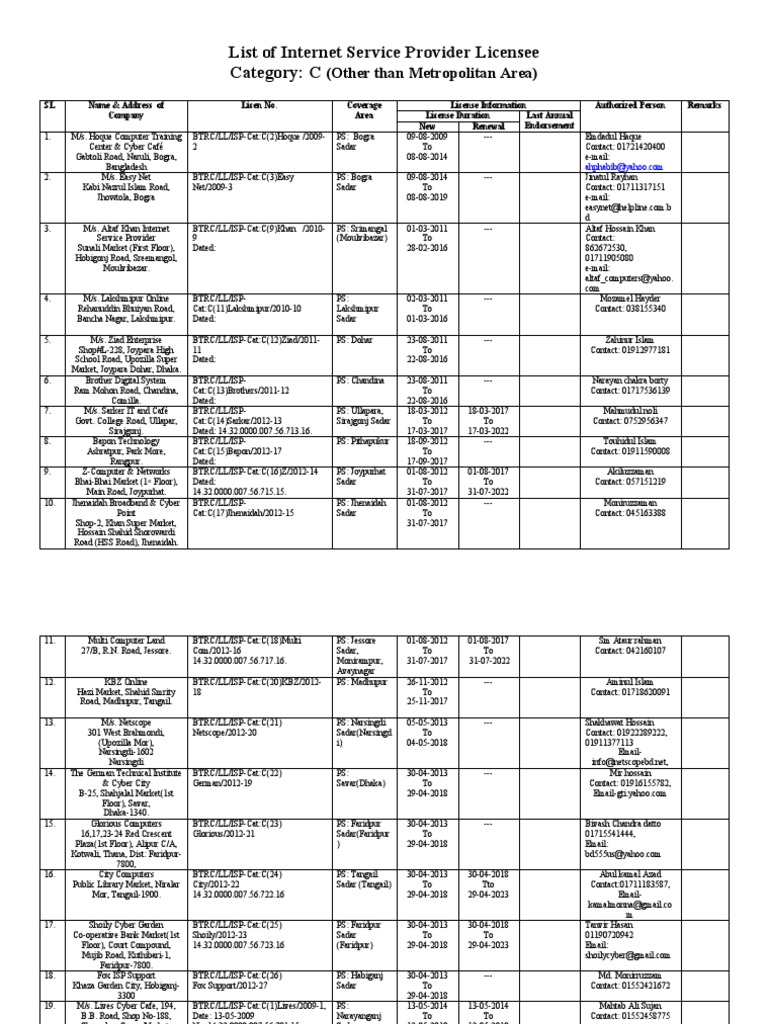 Internet Service Provider ISP Category C PDF | PDF | Internet Access ...