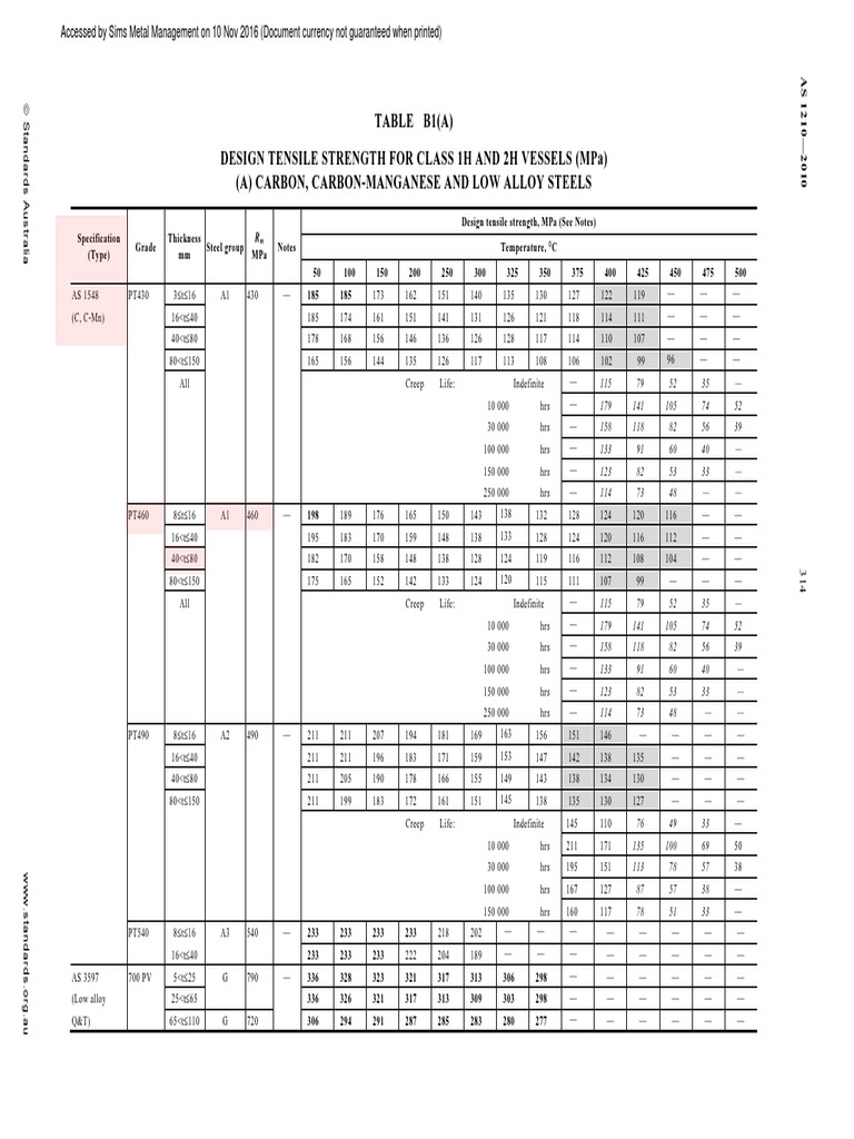 AS 1210-2010 Pressure Vessels | PDF | Steel | Industrial Processes