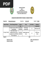 Accomplishment Report As Subject Coordinator | PDF | Science | Mathematics