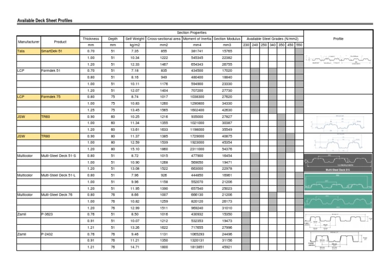 Available Deck Sheet Profiles: A Comparison of Manufacturer Product ...
