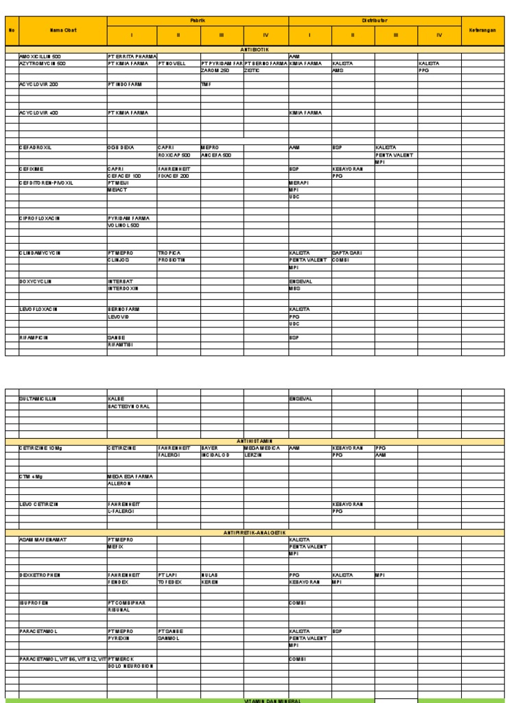 Form Obat Berdasarkan Golongan | PDF | Pharmacology | Medical Treatments