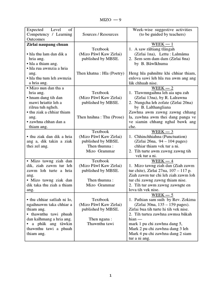 Week-Wise Plan 2020 | Download Free PDF | Question | Trigonometry
