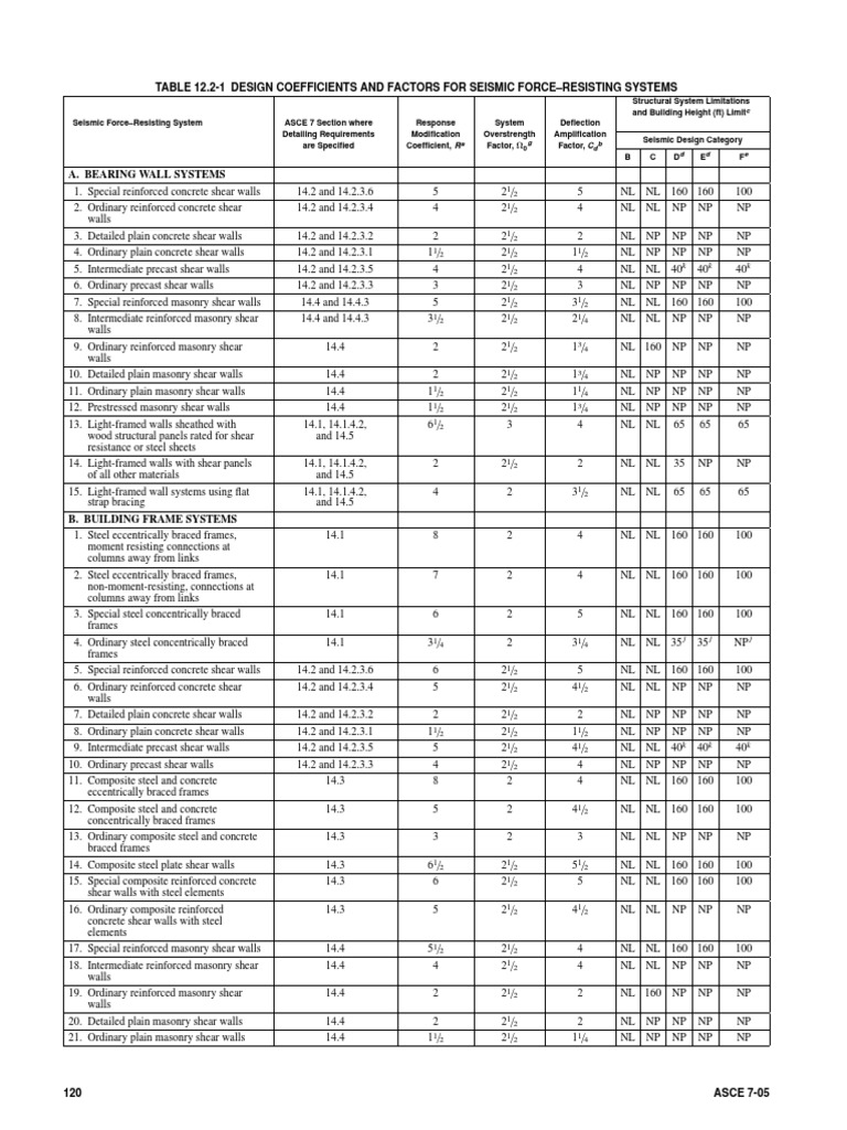 12 Seismic Design Requirements For Building Structures | PDF | Earthquake Engineering | Wall