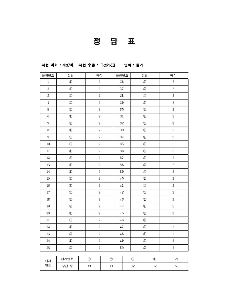 37th TOPIK II Answer Sheet PDF | PDF