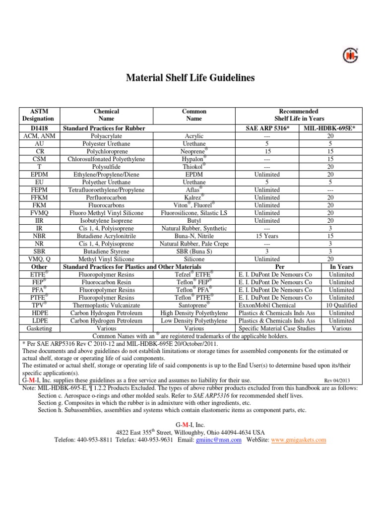 MaterialShelfLife PDF | PDF | Plastic | Organic Compounds