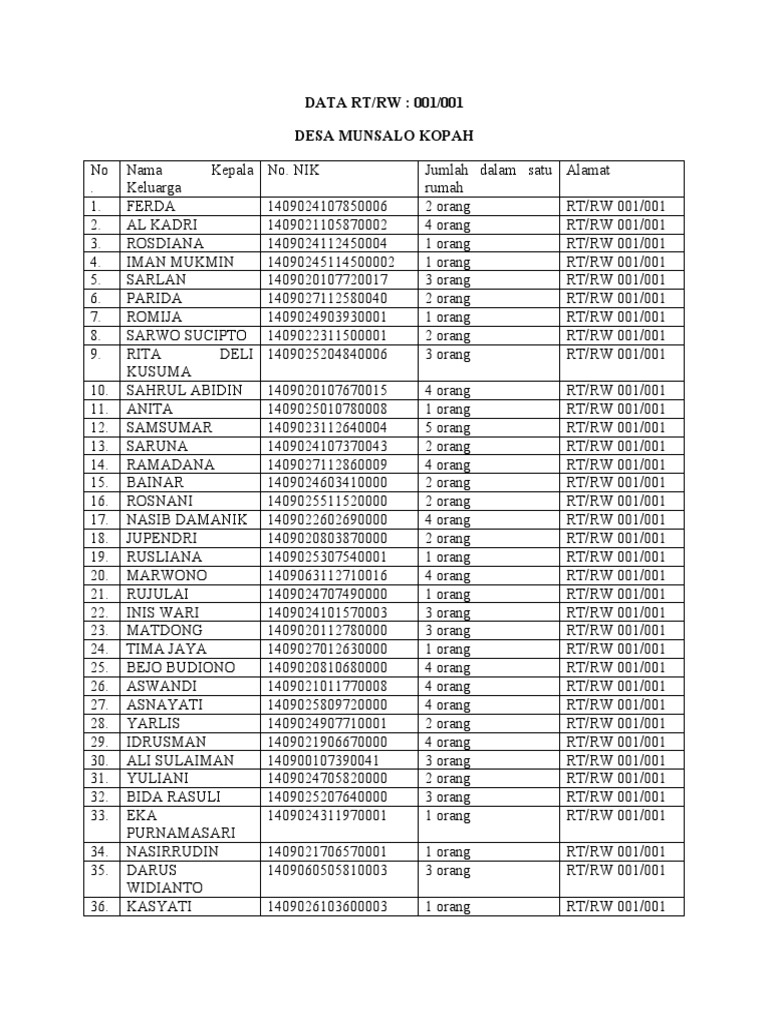 DATA RT/RW: 001/001 Desa Munsalo Kopah | PDF