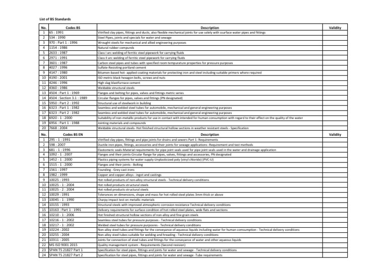 List of BS Standards No. Codes BS Description Validity | Download Free ...