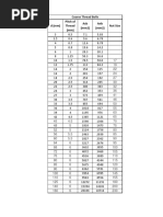ASTM A370 Hardness Conversion | PDF | Materials Science | Applied And ...