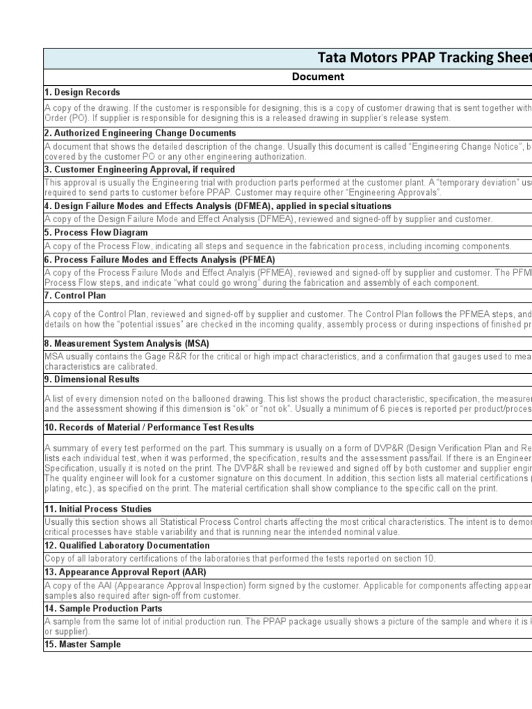 List of PPAP Docs | PDF | Specification (Technical Standard) | Quality