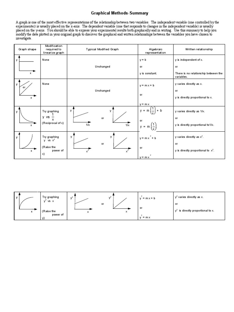 Linearization Summary | PDF | Cartesian Coordinate System | Dependent ...