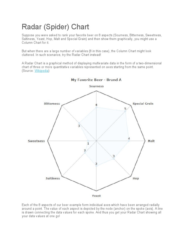 Radar Chart: Beer & Business Uses | PDF | Business | Computers
