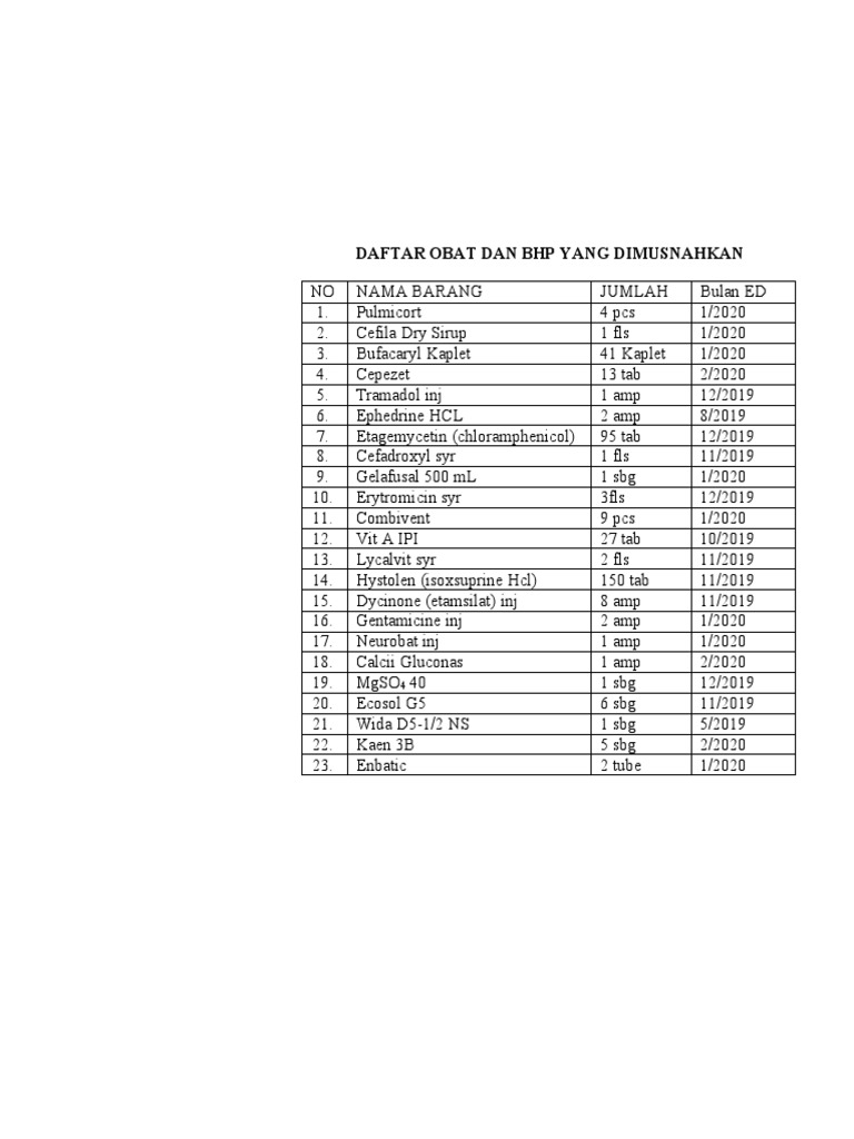 Daftar Obat | PDF
