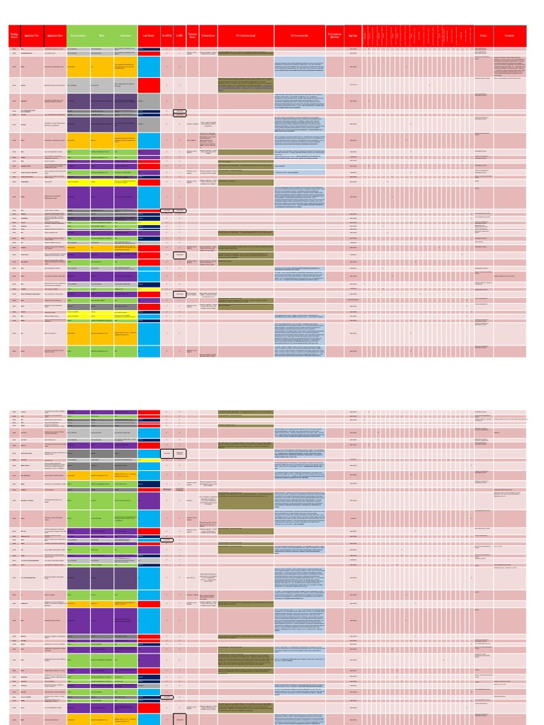 Logistic Application Legacy List | PDF | Application Software | Information