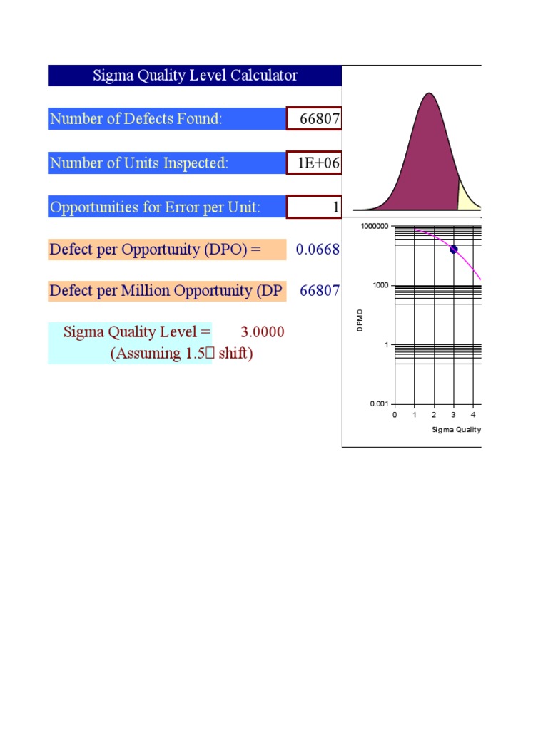 Sigma Quality Level Calculator: Number of Defects Found: Number of ...