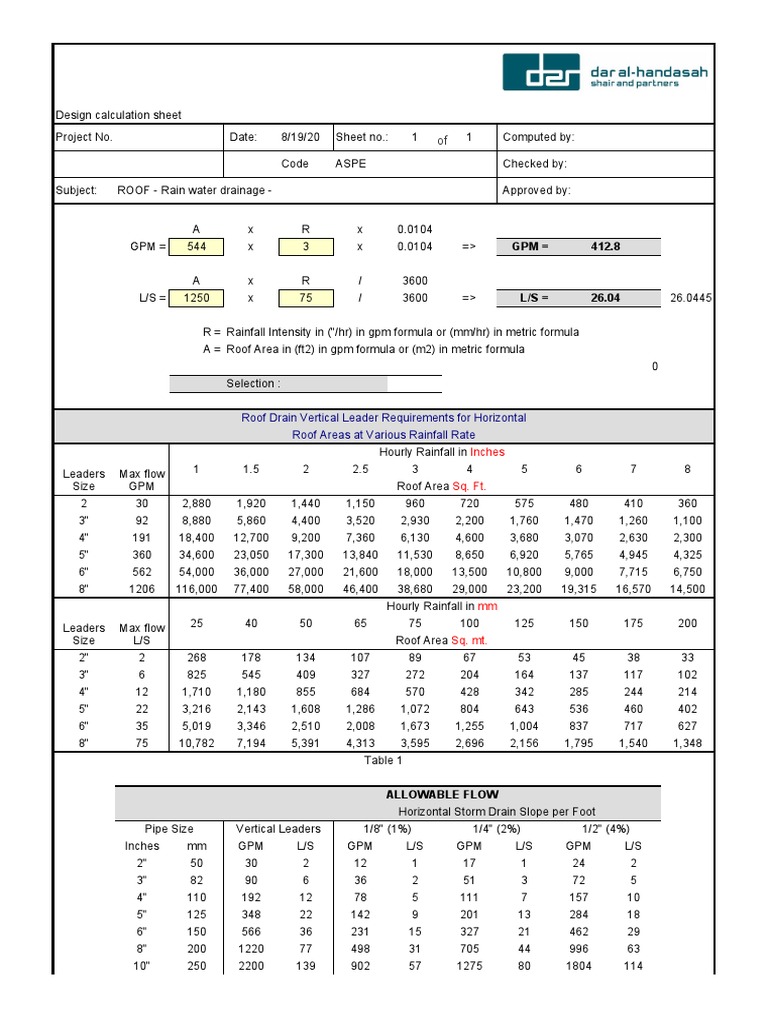Rainwater Calculation - Dar Elhandasa | PDF | Rain | Natural Disasters