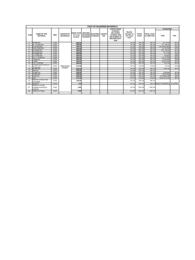 Quarry | PDF | Economic Sectors | Building Materials