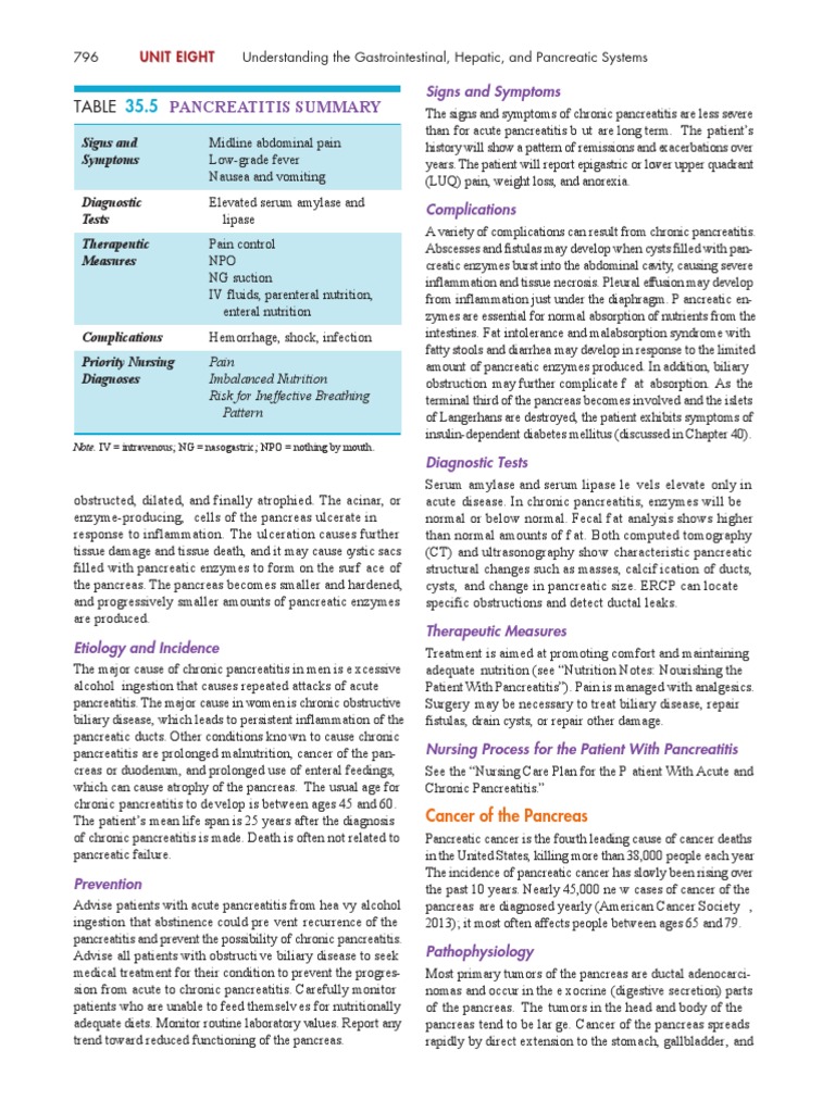 Understanding Medical Surgical Nursing - 0834-0834 | Download Free PDF ...