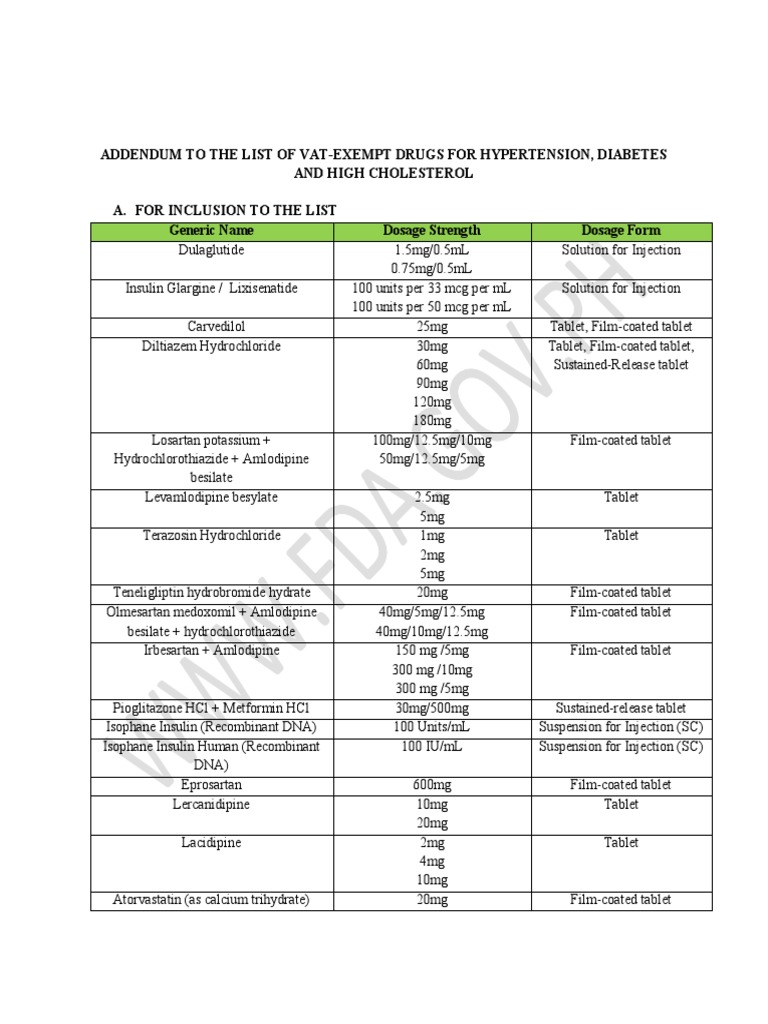Addendum To The List of Vat Exempt Drugs Nov 2019 | PDF | Organic ...