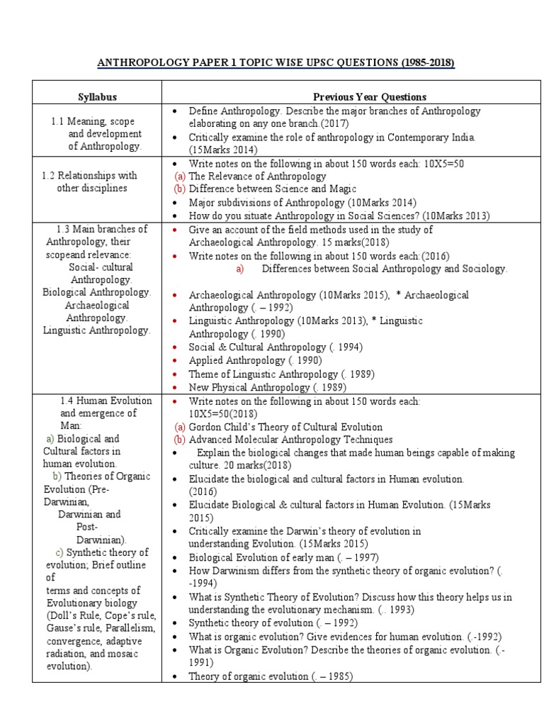 Anthropology Paper 1 Topic Wise Upsc Questions (1985-2018) Syllabus ...