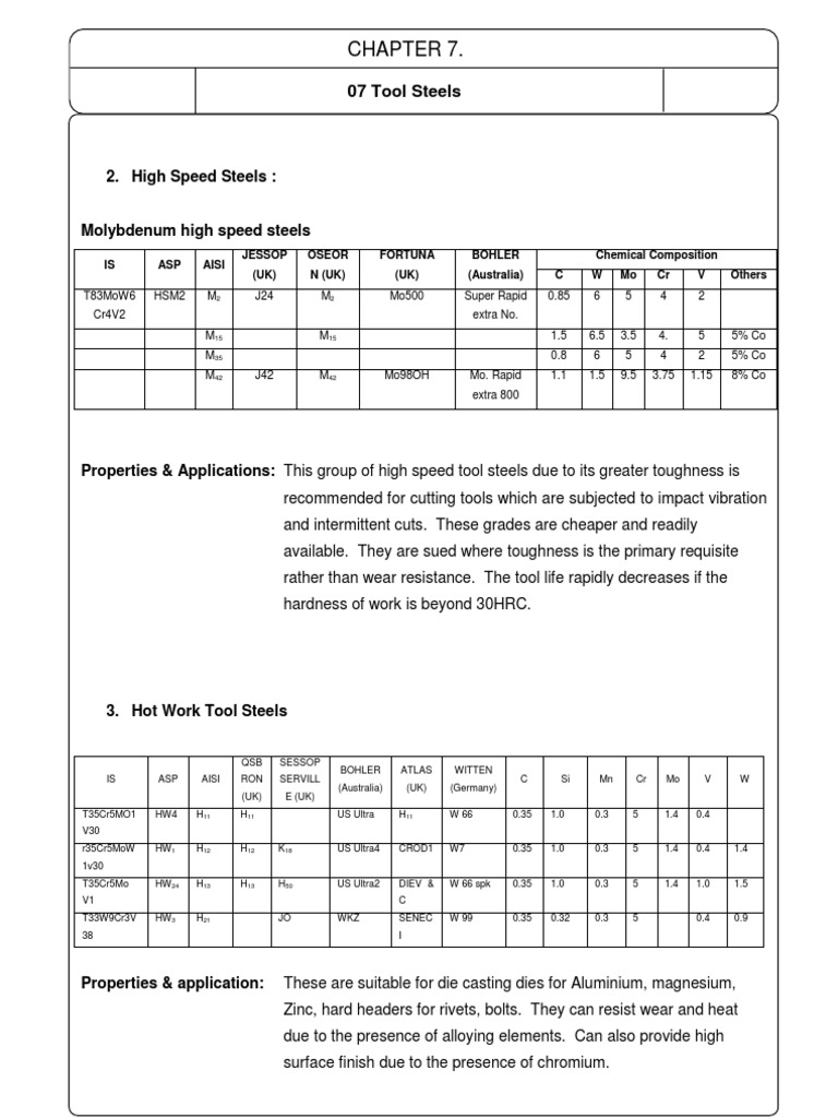 7 Tool Steels1 | PDF | Steel | Heat Treating
