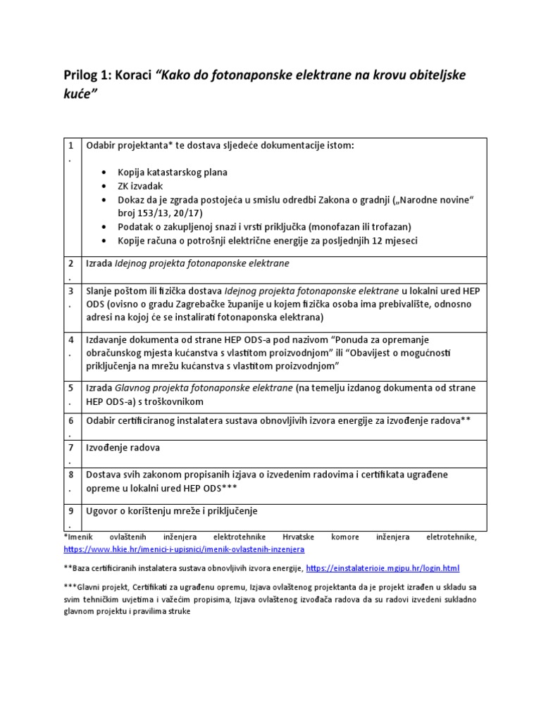 Koraci Kako Do Fotonaponske Elektrane Na Krovu Obiteljske Kuce | PDF
