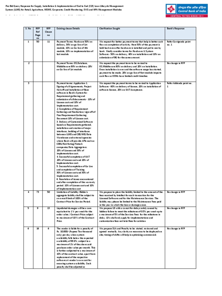 FINAL REPLY - Pre Bid Queries - LLMS RFP - 21.09 .2019 | PDF | Non Bank ...