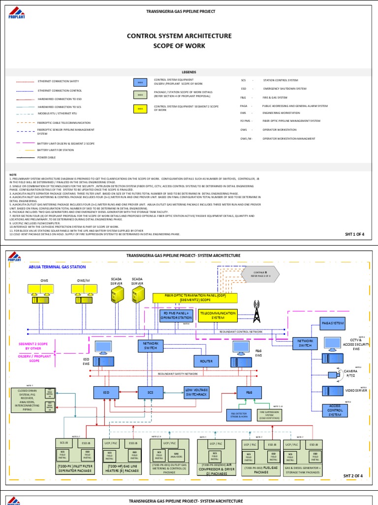AKK System Architecture-06022020 | PDF | Telecommunication | Scada