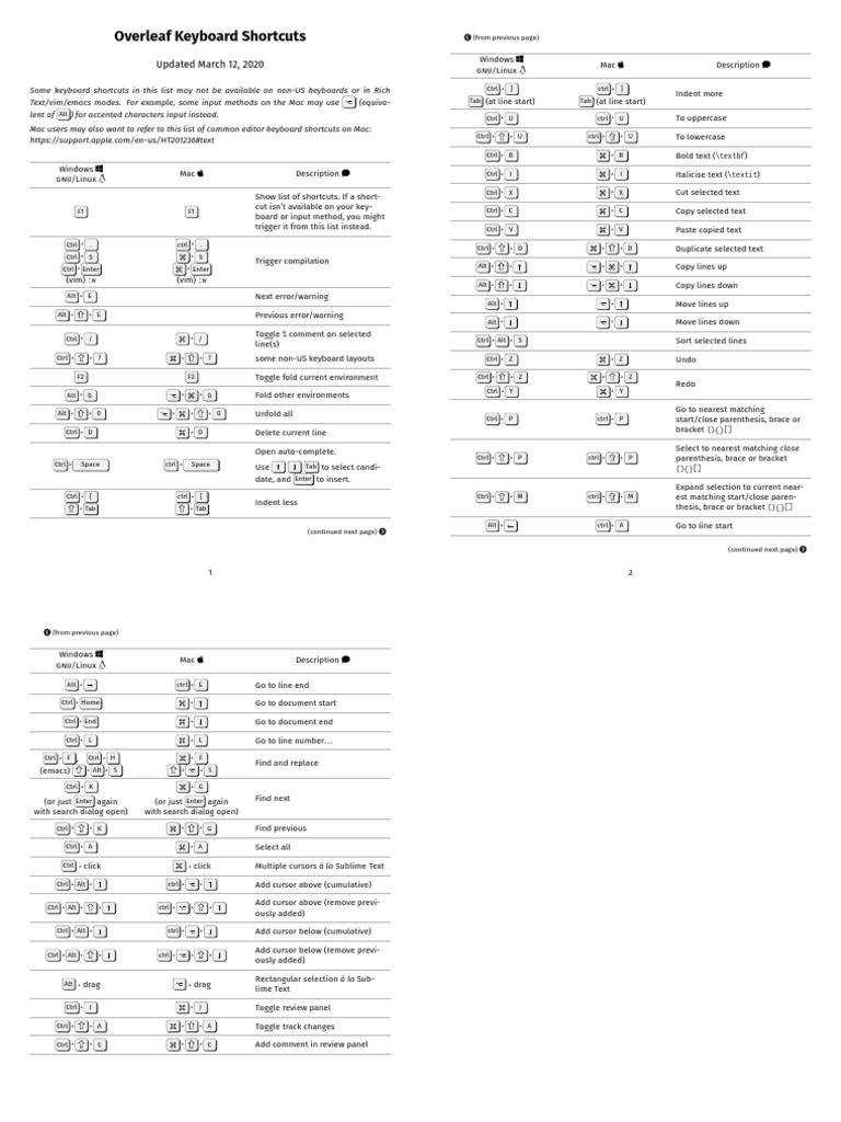 Overleaf Keyboard Shortcuts | PDF | Keyboard Shortcut | Computer Keyboard