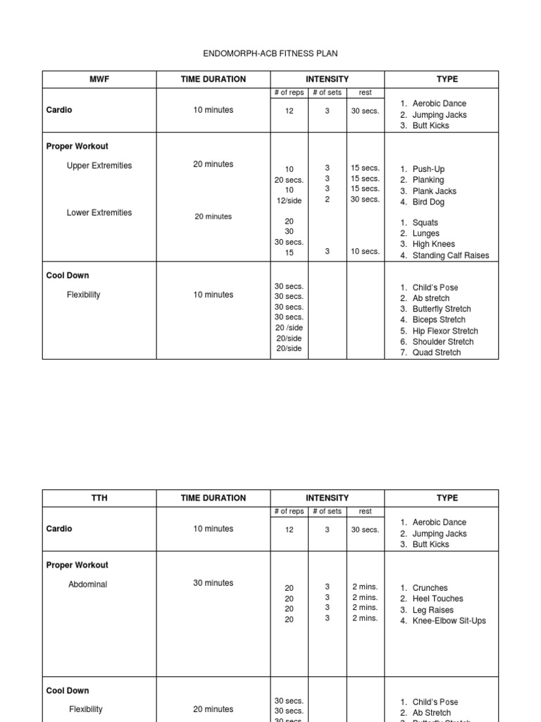 Endo Fitness Plan | PDF | Aerobic Exercise | Management Of Obesity