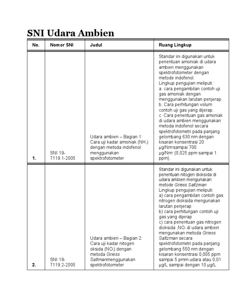 SNI Udara Ambien | PDF