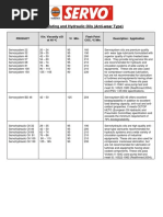 DIN 51825 | PDF | Lubrication | Friction