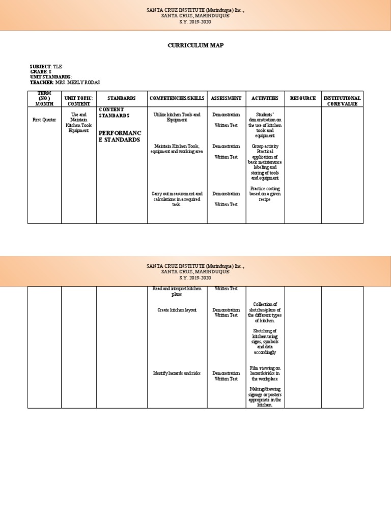Curriculum Map Tle 7 | PDF | Curriculum | Educational Assessment