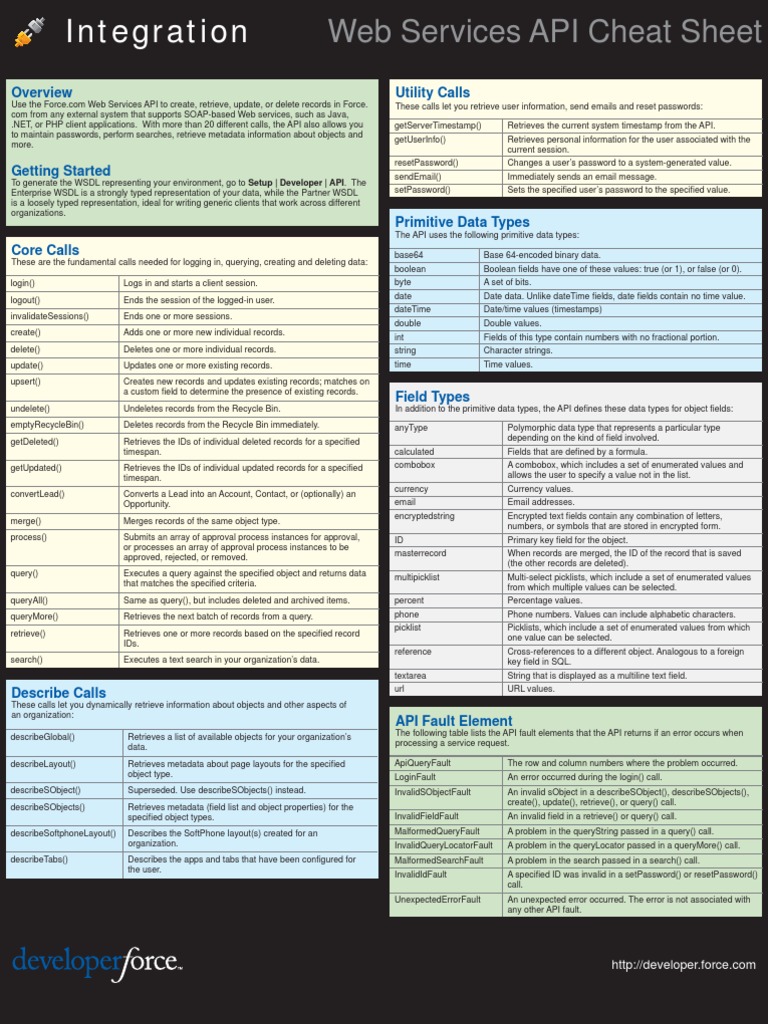 Salesforce Api Developer Cheatsheet Pdf Data Type Salesforcecom 