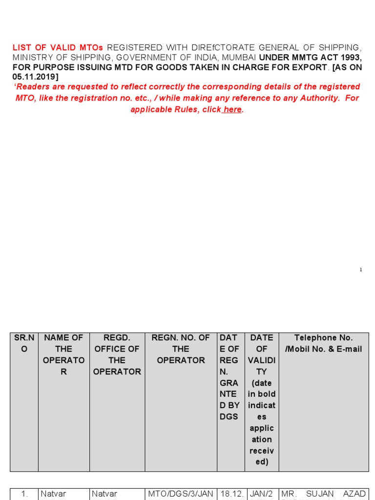 201911081054578838684valid List MTO 071119 | PDF | Business