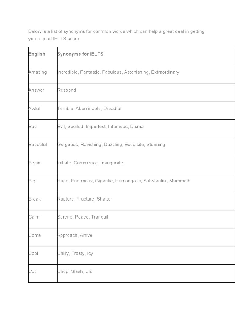 Common IELTS Vocabs | PDF