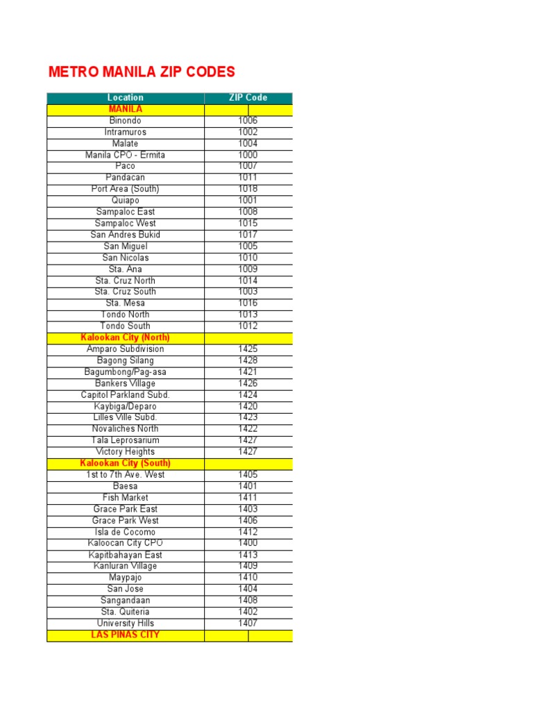 Philippines' Zip Codes | PDF | Makati | Luzon