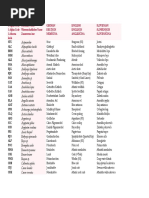 Washington State Catch Record Card Guide | PDF | Fish | Fishing Industry