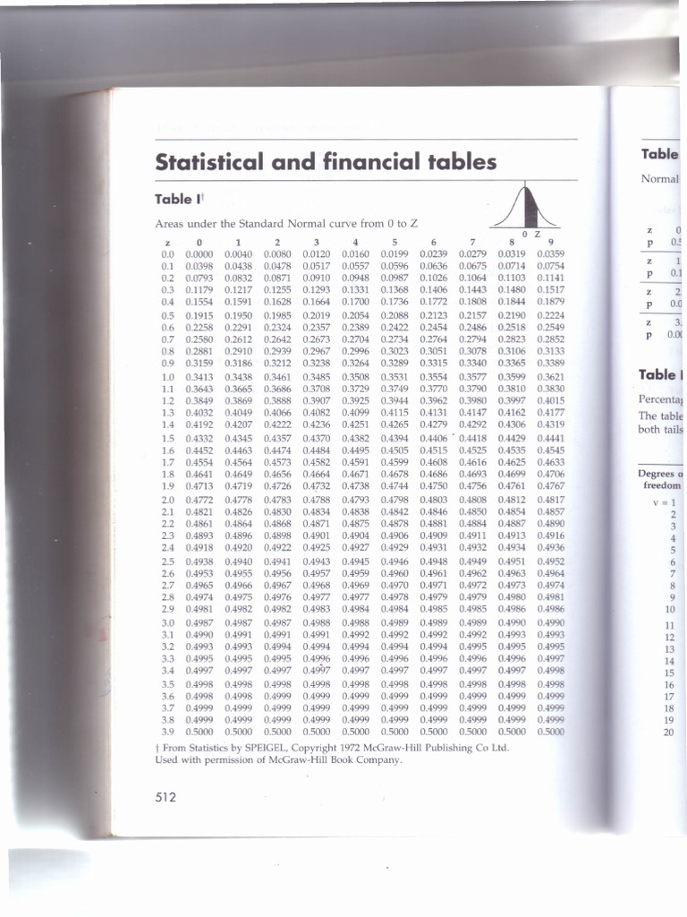 Statistical and Financial Tables: Normal | Download Free PDF ...