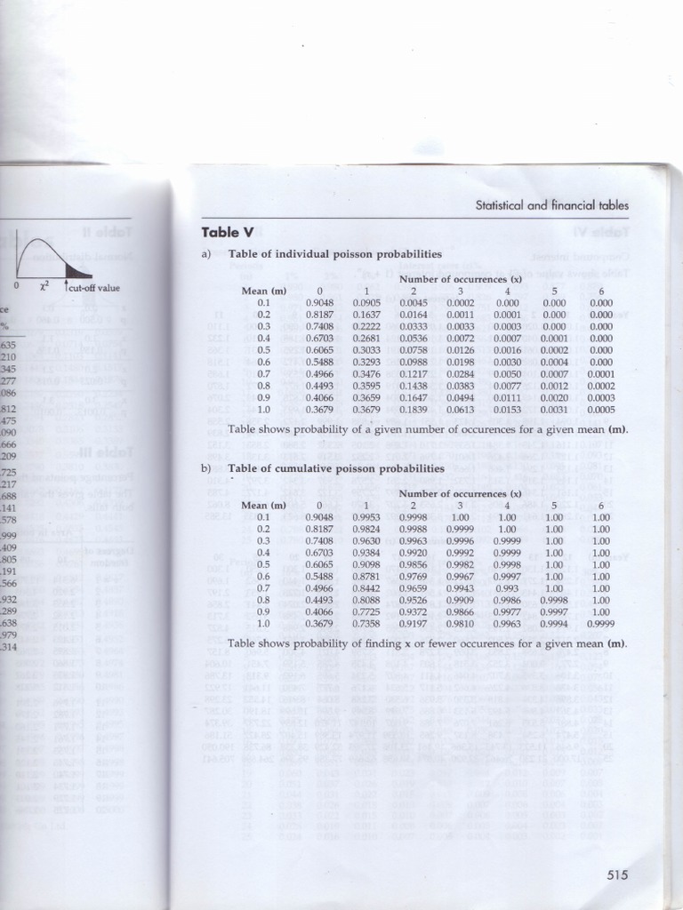 Poison Distribution Table | Download Free PDF | Probability ...