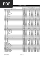 Labor Productivity Table: Work Description Manhours Per Quantity LOW ...